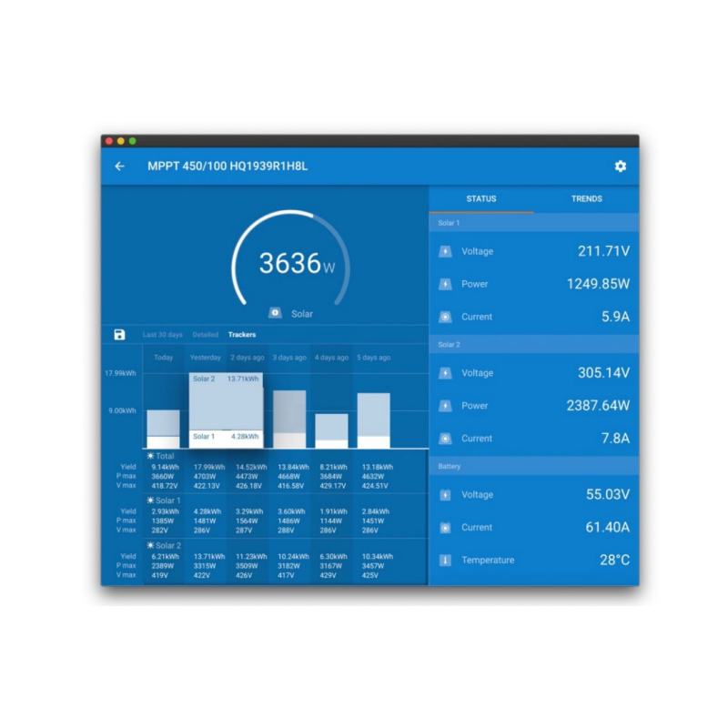 Régulateur panneaux solaires SmartSolar MPPT RS 450/200 Tr - VICTRON