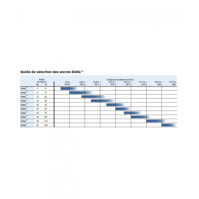 Ancre DELTA acier galvanisé - LEWMAR 10 kg